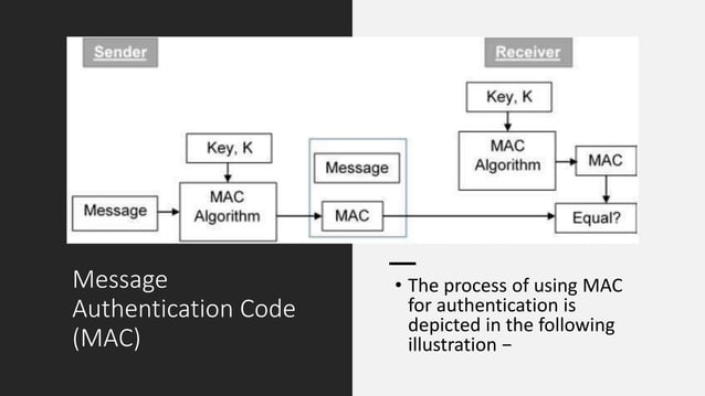 Information Security (Digital Signatures) | PPTX | Internet | Computing