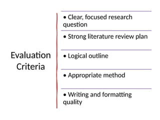 Proposal Writing- Developing Focused Research | PPTX
