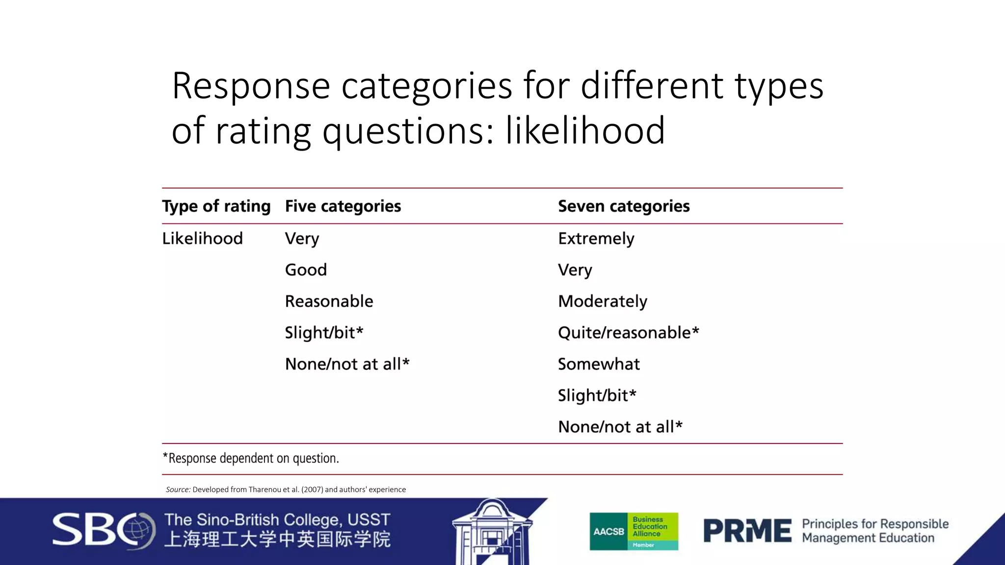 Week 9 - Collecting primary data using questionnaires.pptx