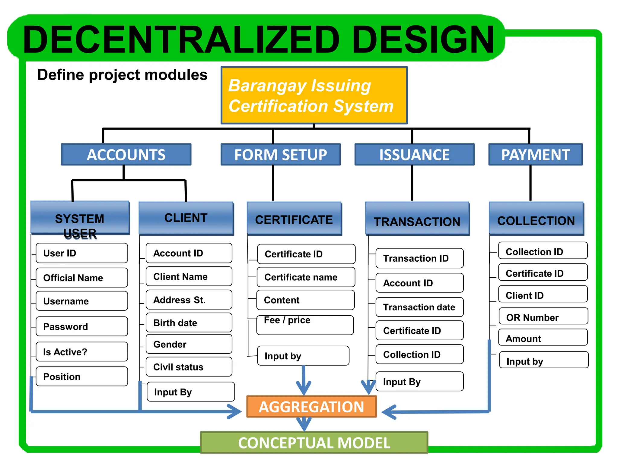Database Design Strategies vhgghghhhhhhhhh | PPTX