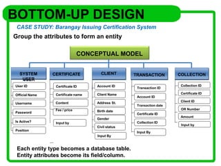 Database Design Strategies vhgghghhhhhhhhh | PPTX
