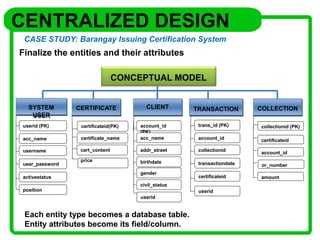 Database Design Strategies vhgghghhhhhhhhh | PPTX