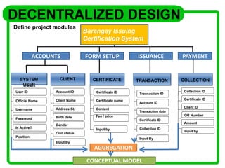 Database Design Strategies vhgghghhhhhhhhh | PPTX