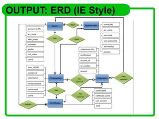 Database Design Strategies vhgghghhhhhhhhh | PPTX
