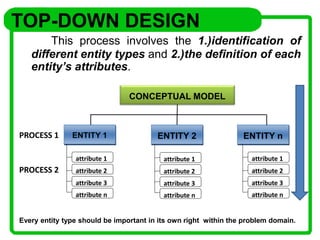 Database Design Strategies vhgghghhhhhhhhh | PPTX