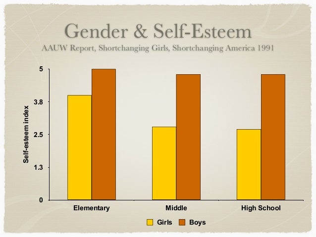 SOC 463/663 (Social Psych of Education) - Gender & Education SOC 463/663 (Social Psych of Education) - Gender & Education