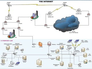 Week9_networking_1 | PPTX | Computer Networking | Computing