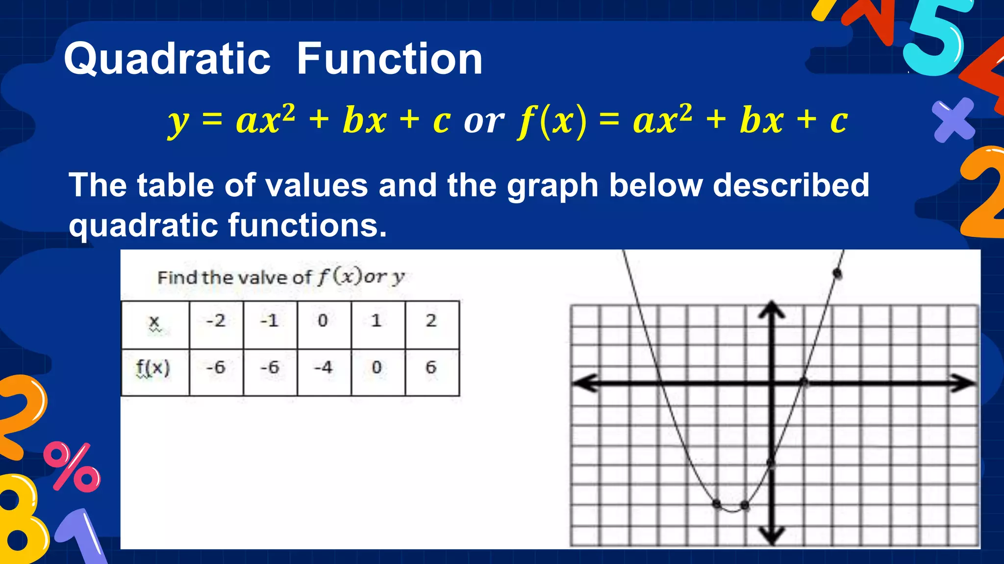 Week 9-Quadratic Function.pptx