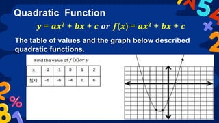 Week 9-Quadratic Function.pptx