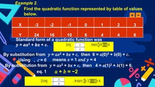 Week 9-Quadratic Function.pptx