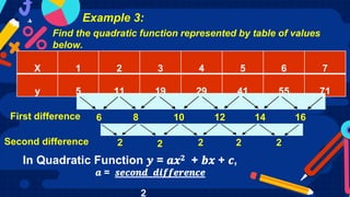 Week 9-Quadratic Function.pptx