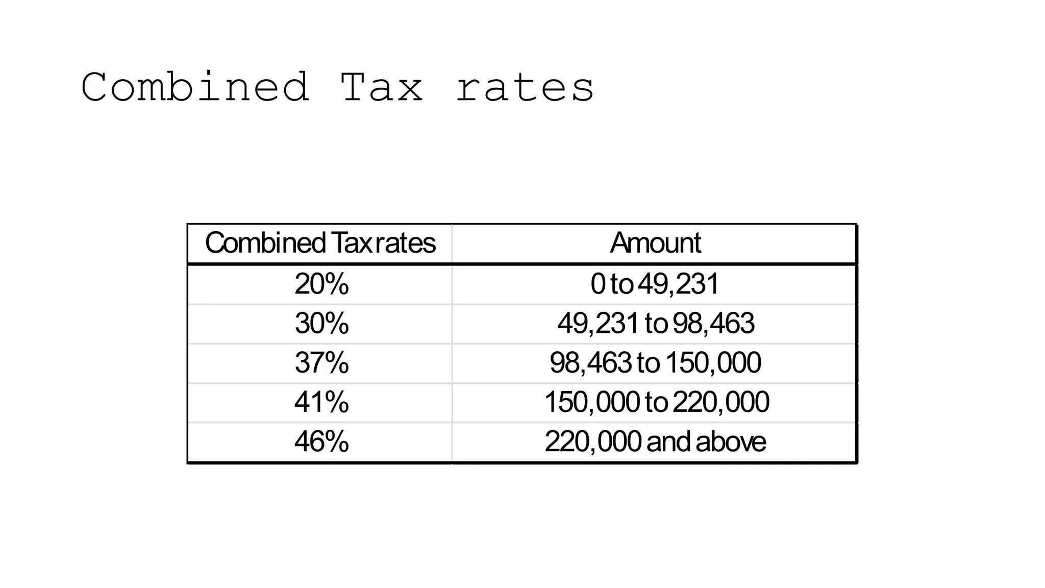 3 Examples of new capital gains taxes in Canada | PPTX