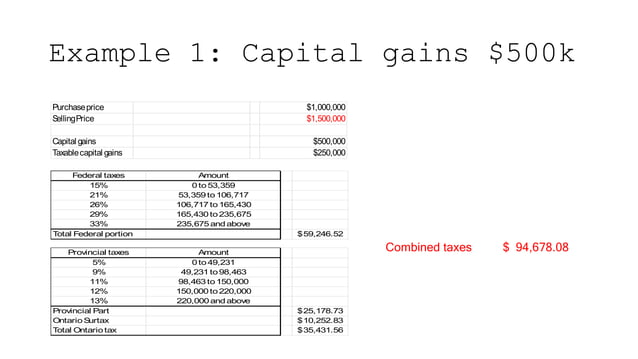 3 Examples of new capital gains taxes in Canada | PPTX