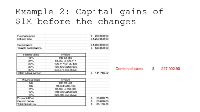 3 Examples of new capital gains taxes in Canada | PPTX