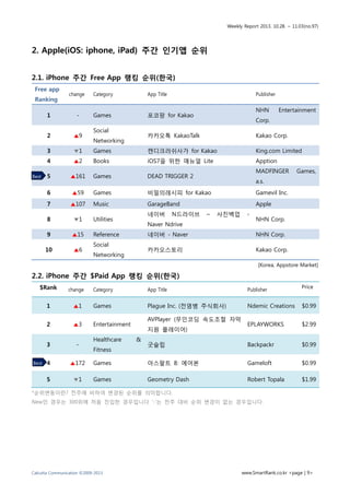 [주간리포트Week97] 11/04일자(10월4주차)Mobile Trend 캘커타랭크 | PDF