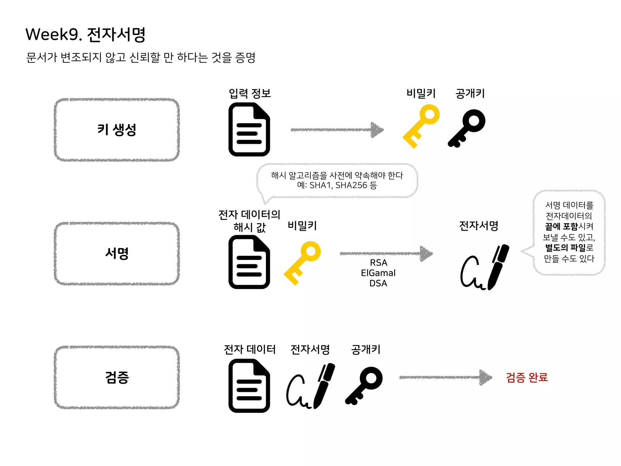 Week9 certificate | PDF