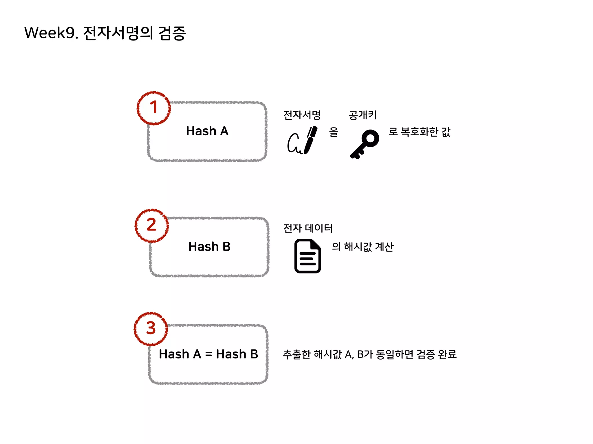 Week9 certificate | PPT