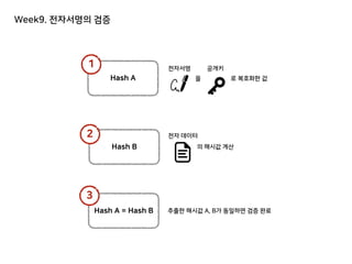 Week9 certificate | PDF