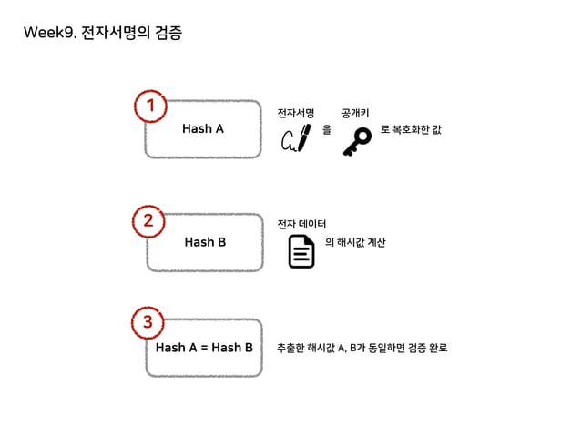 Week9 certificate | PDF