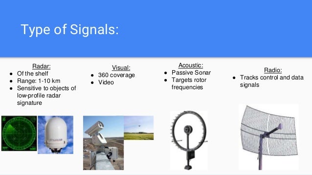 Type of Signals: Radar: