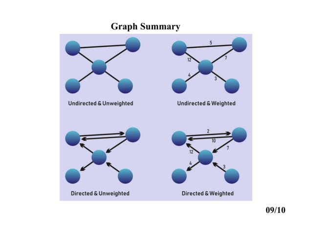 Week_9_Lec17_18.pptx Overview of Deep Learning | PPT