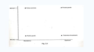 Week 9_Lec 1 The Economic Rationale of the Modern State.pptx