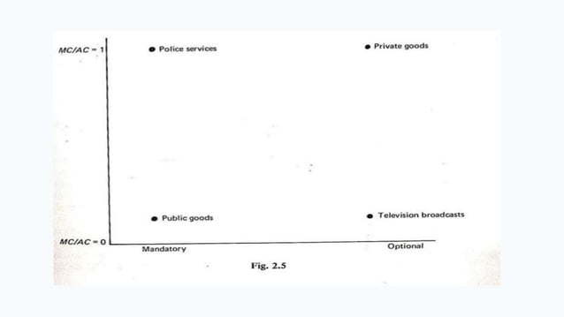 Week 9_Lec 1 The Economic Rationale of the Modern State.pptx