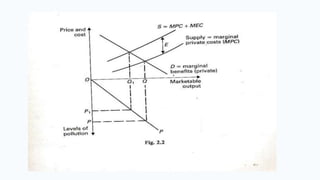 Week 9_Lec 1 The Economic Rationale of the Modern State.pptx