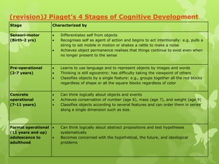 Week 9 Lecture 2.pptx cognitive theory ppt | PPTX