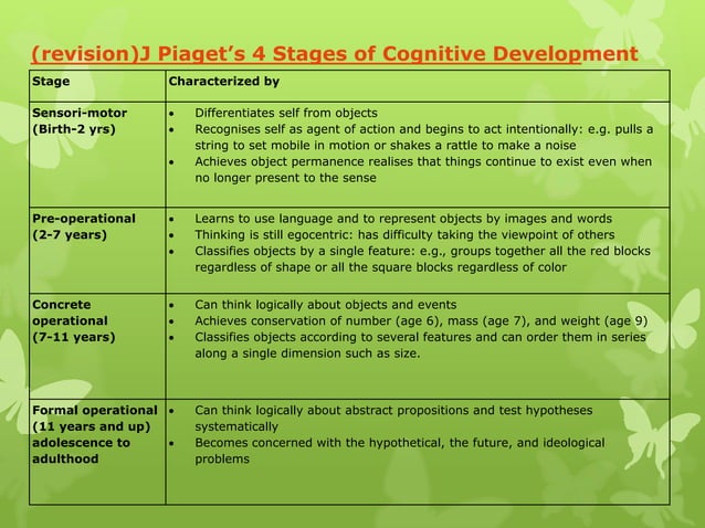 Week 9 Lecture 2.pptx cognitive theory ppt | PPT