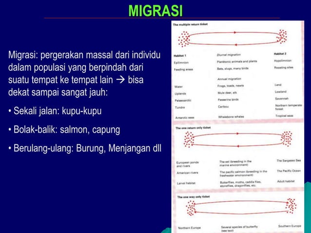Week9 pertumbuhan populasi | PPTX