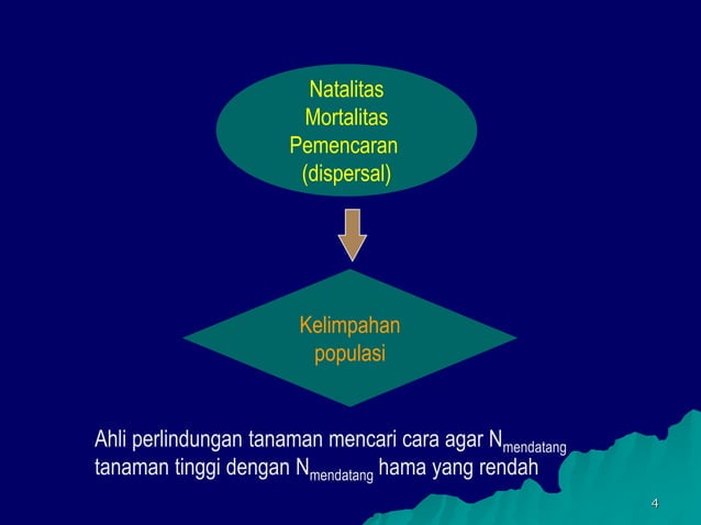 Week9 pertumbuhan populasi | PPTX