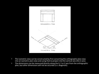 Week 9 powerpoint metric isometric drawing | PPTX