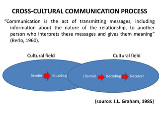 Communicating and Negotiating Across Cultures | PPTX