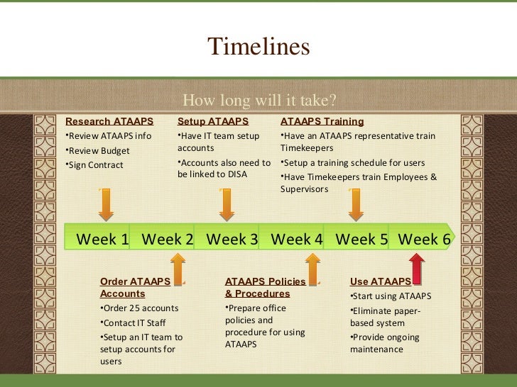 Week 9 proposal powerpoint