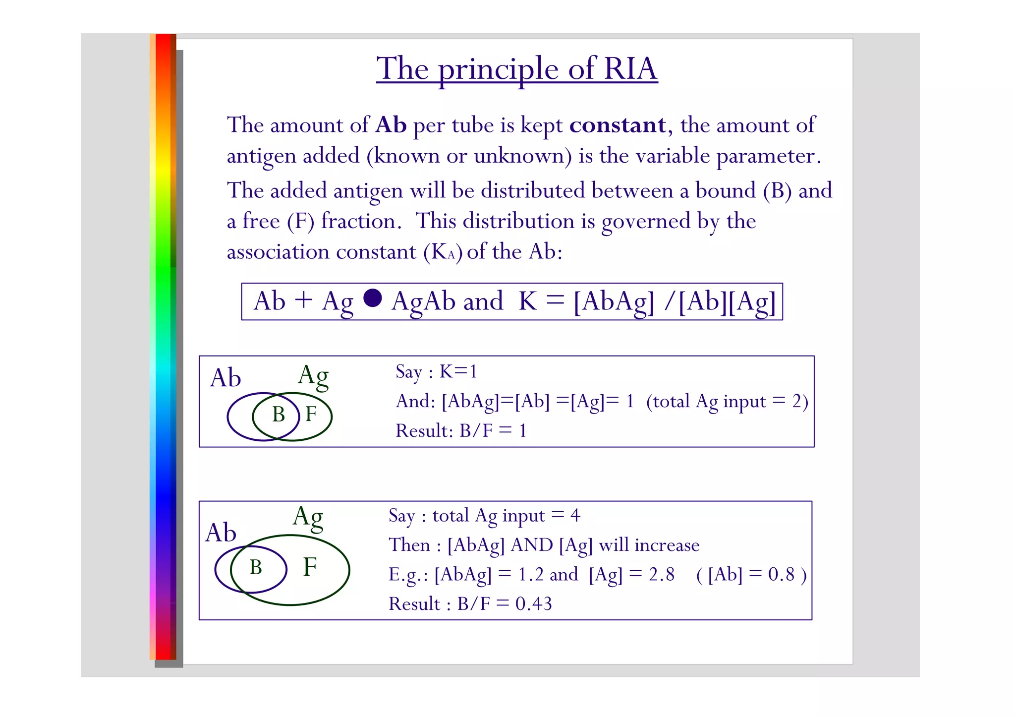 Week 9 radioimmunoassay | PDF