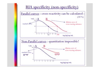 Week 9 radioimmunoassay | PPT