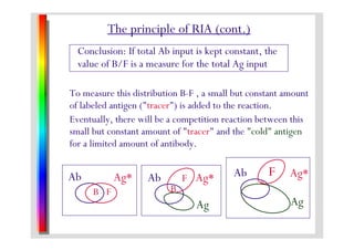 Week 9 radioimmunoassay | PPT