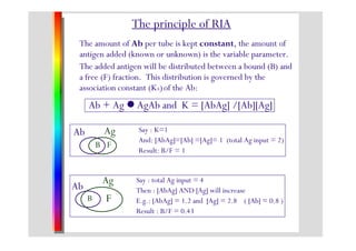 Week 9 radioimmunoassay | PDF