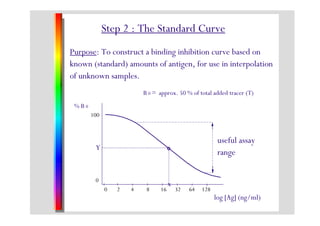 Week 9 radioimmunoassay | PPT