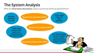 System Development life cycle (SDLC) Week 3 | PPT