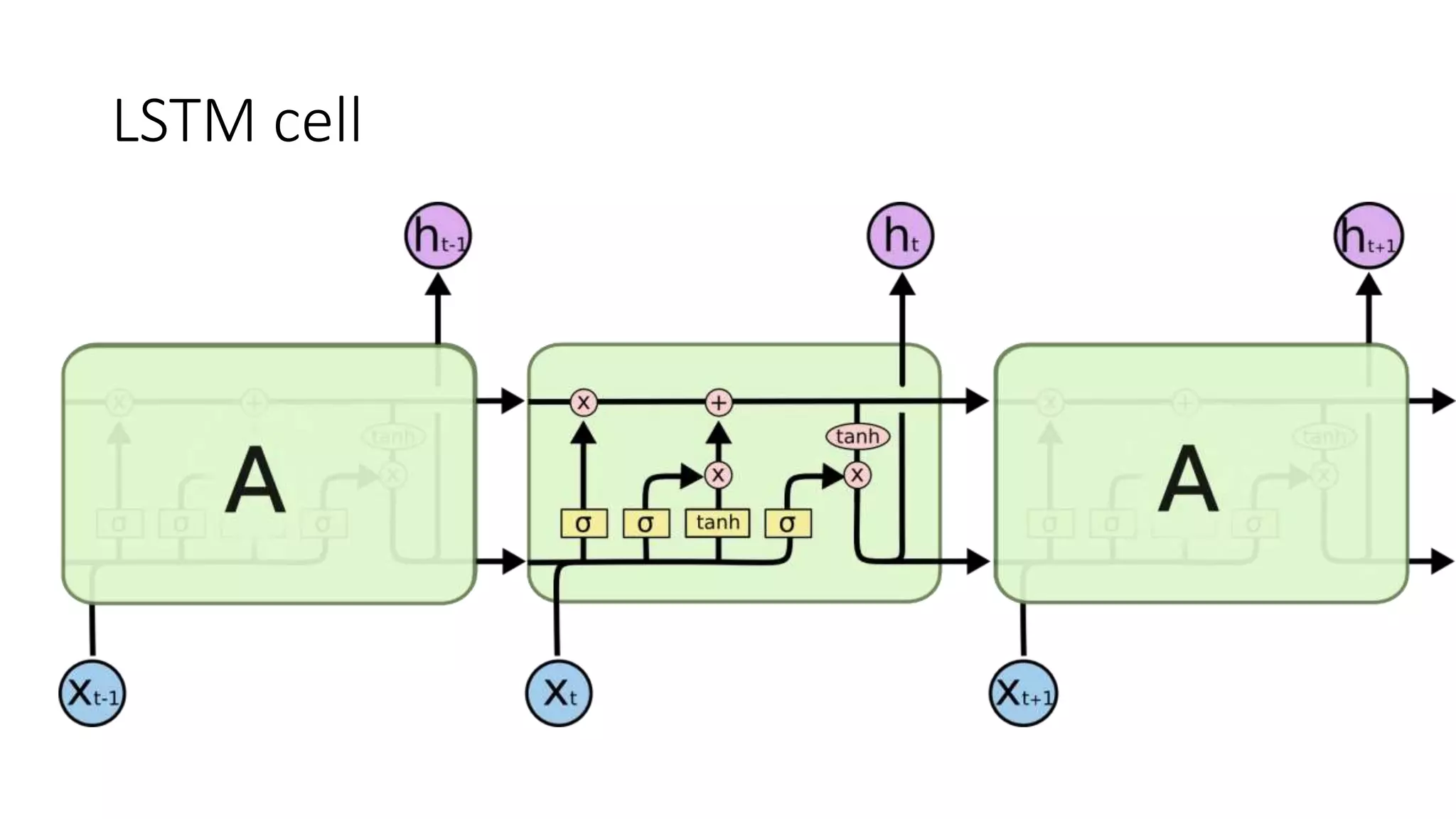 Week9_Seq2seq.pptx
