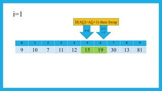 Introduction of sorting and it's types further | PPTX