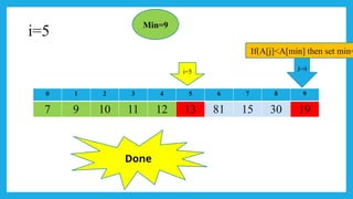 Introduction of sorting and it's types further | PPTX
