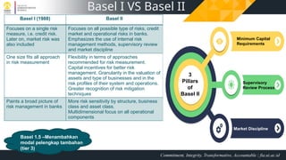 Week9 Tata Kelola risiko keuangan- Suatu Pengantar 161024(1).pptx
