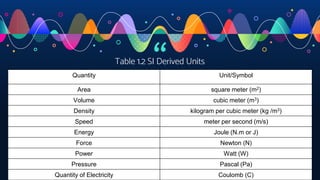Conversion of units.Conversion of unitsConversion of unitsConversion of ...