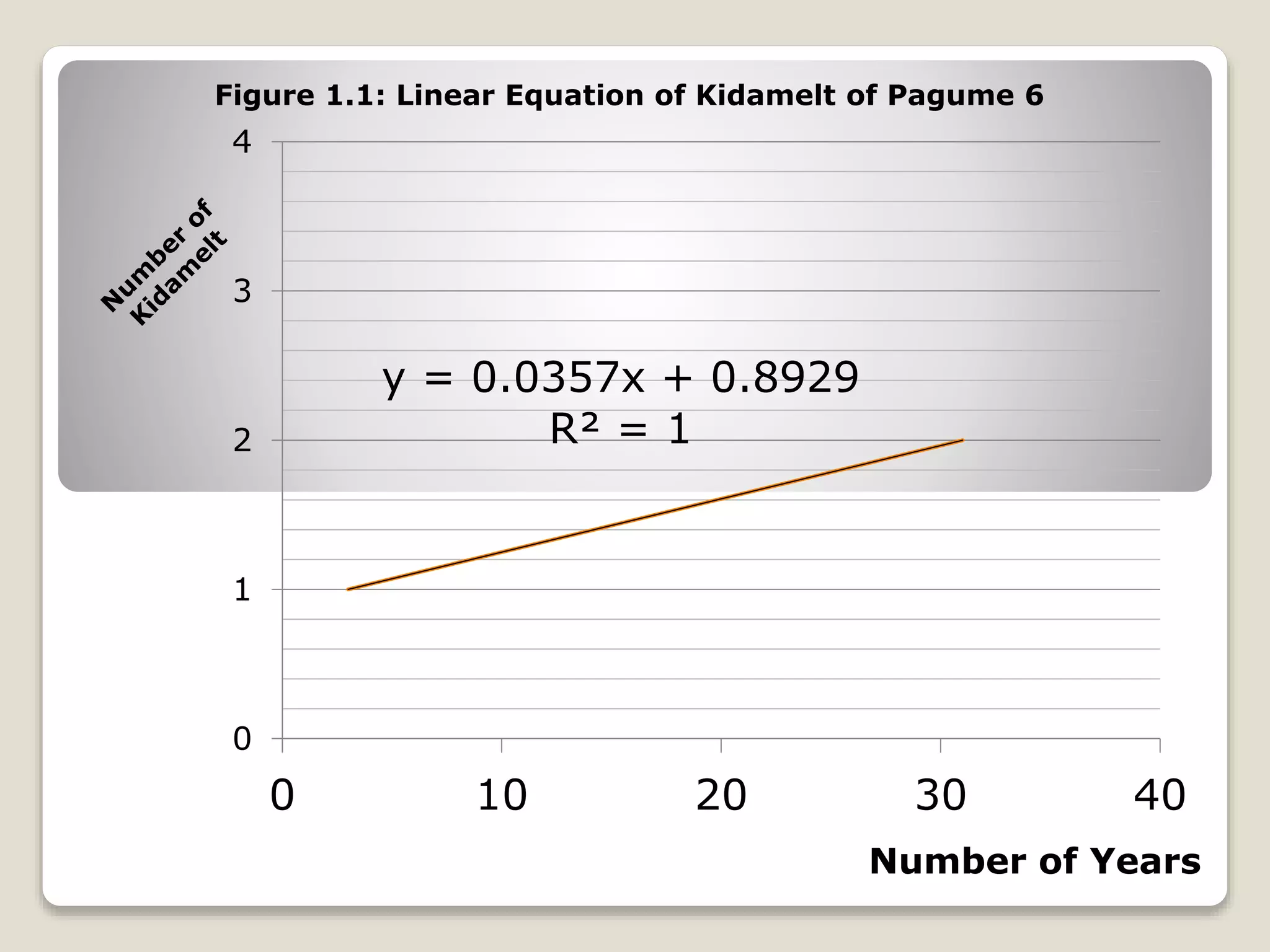 Week days of pagume 6 | PPT