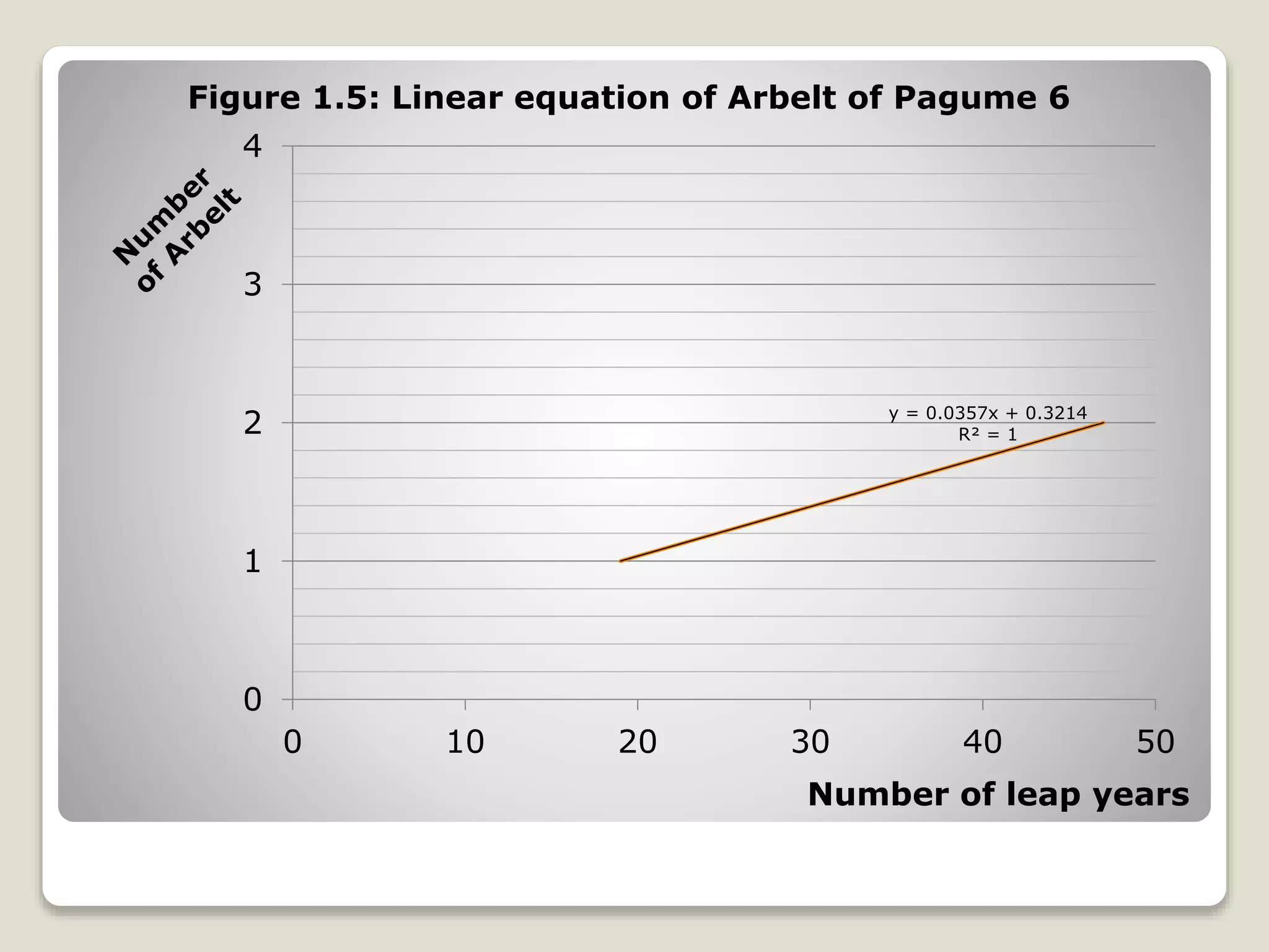 Week days of pagume 6 | PPT