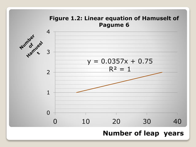 Week days of pagume 6 | PPT