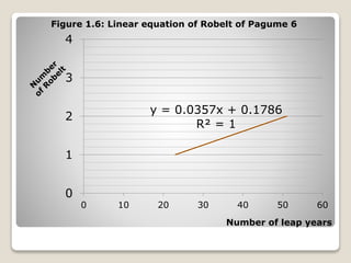 Week days of pagume 6 | PPT
